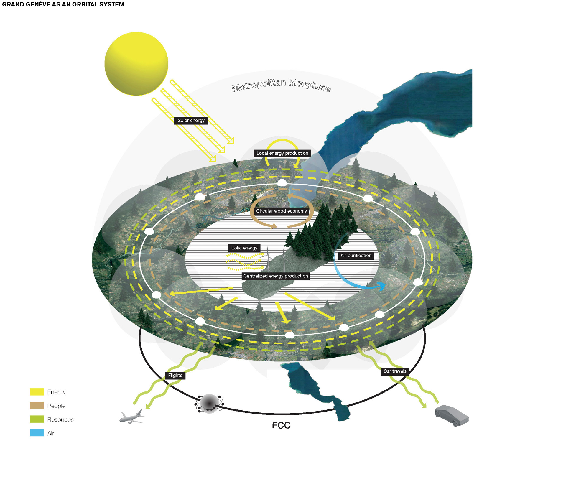 Grand Geneva 2050 Masterplan | Transsolar | KlimaEngineering
