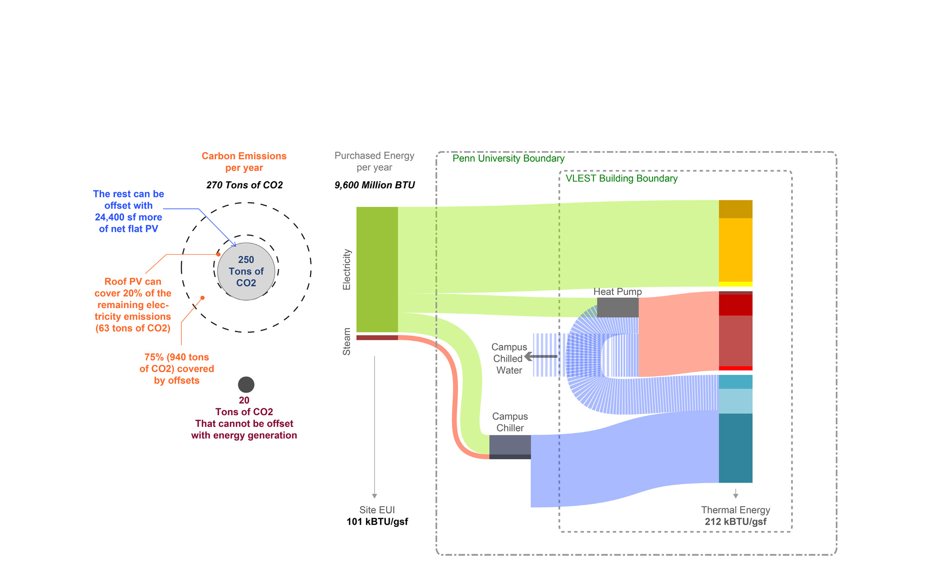 Vagelos Laboratory for Energy Science and Technology | Transsolar ...
